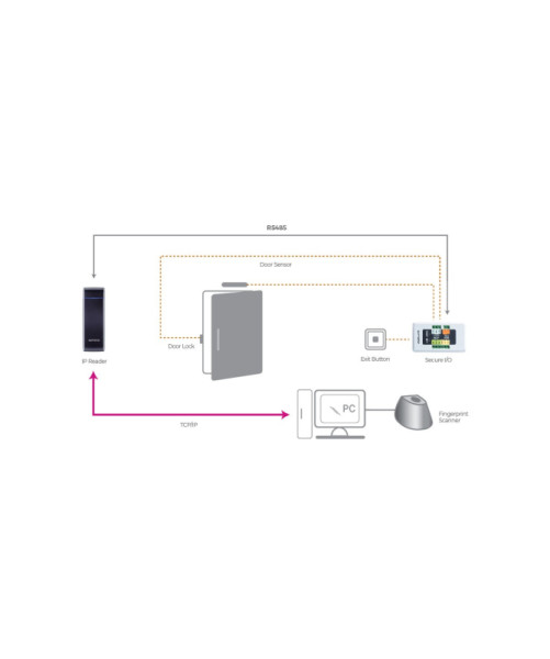 Controller for inputs x 2 and outputs x 1 - Secure I/O Expansion ...